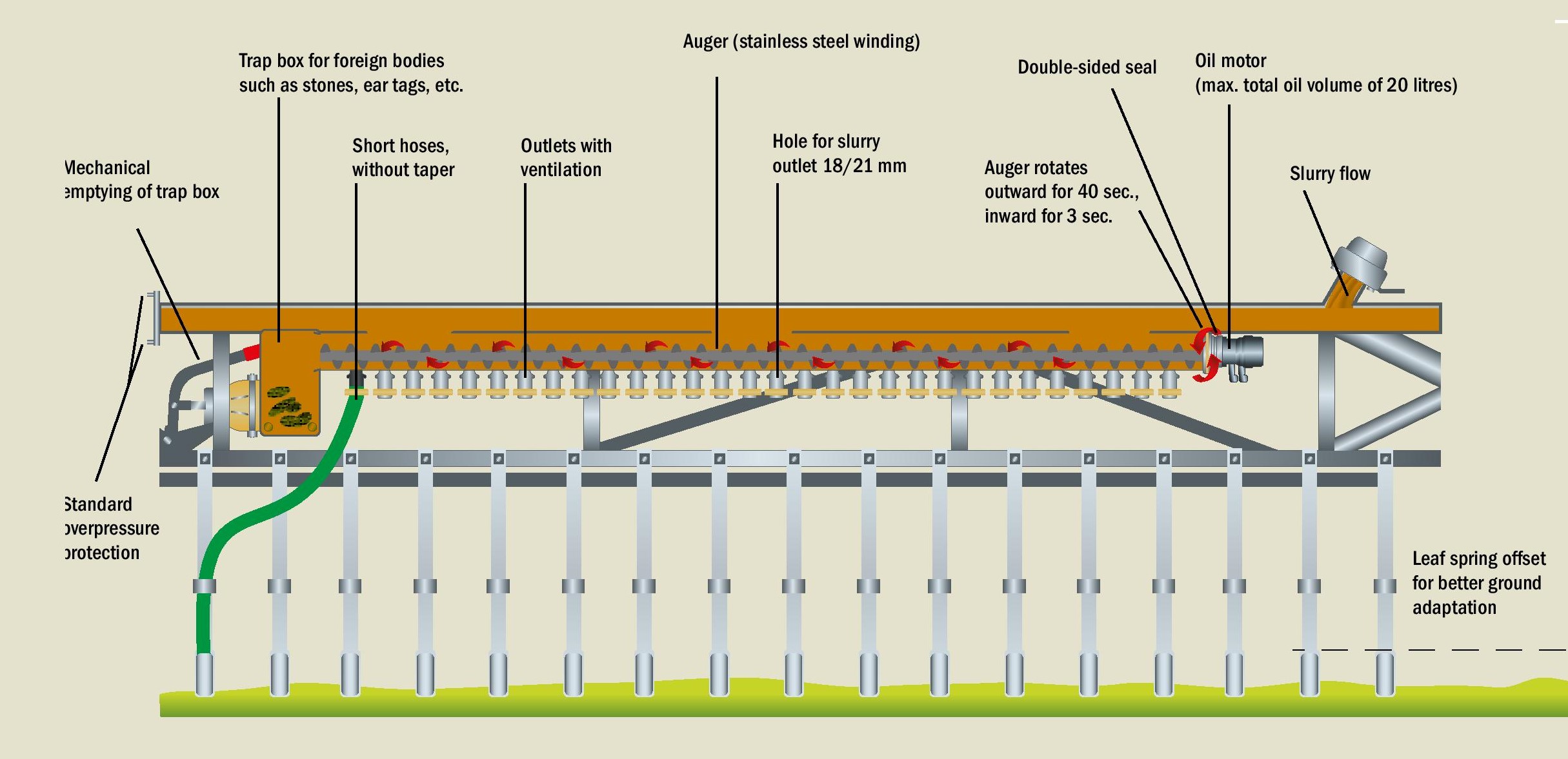 Screw Distributor | Spreading Attachments | Fliegl New Zealand
